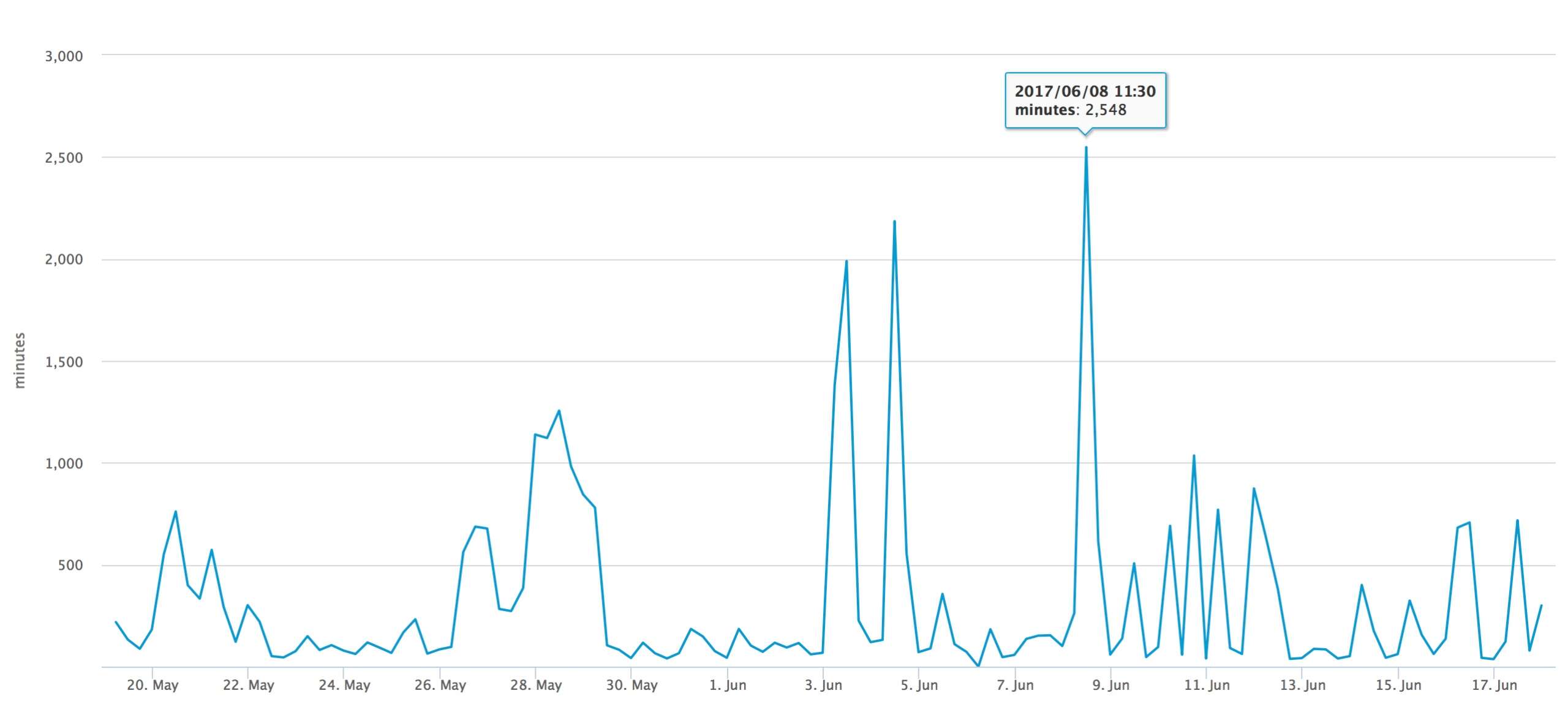Transaction Wait Graph Crypto
